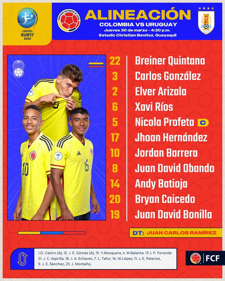 Sub 17: Colombia 0 – Uruguay 0, final | Capsulas de Carreño