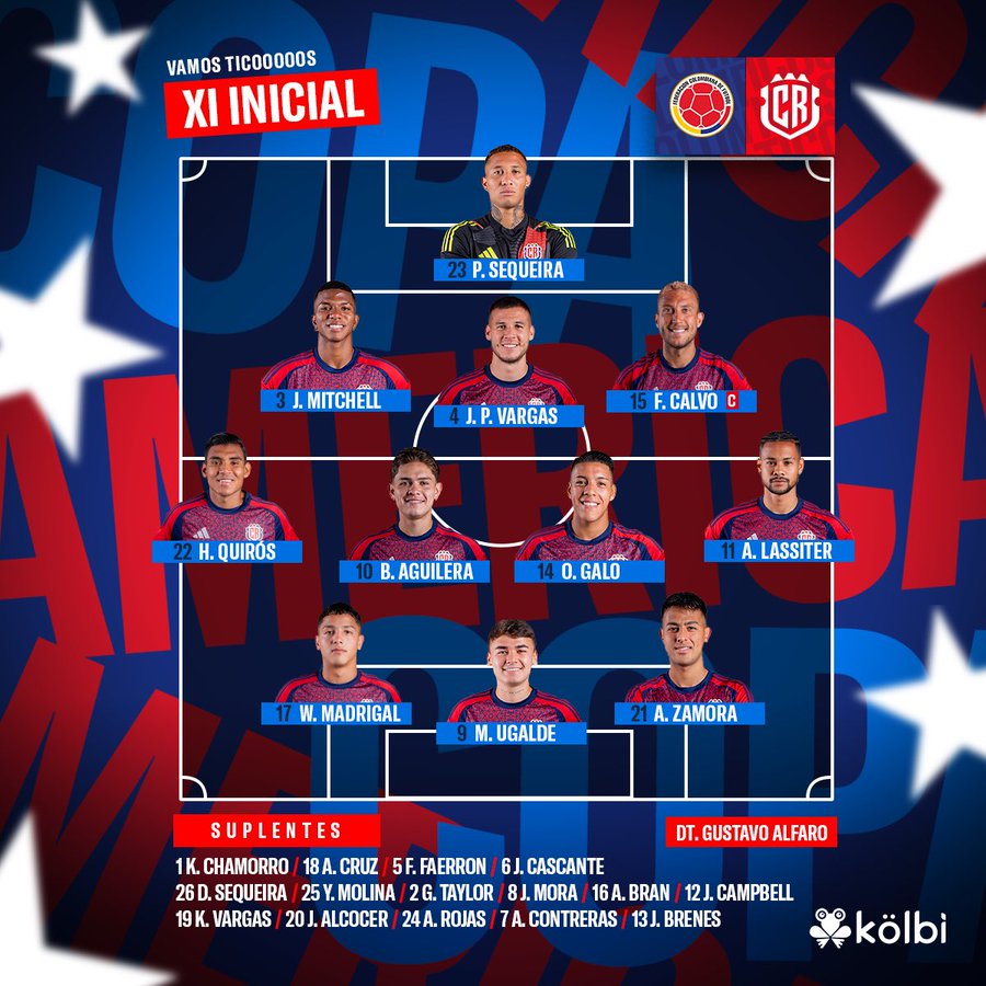 Colombia 3 – Costa Rica 0, final | Capsulas de Carreño